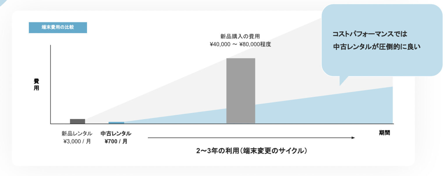 【2022年版】IIJモバイルの法人契約を徹底解説（料金プラン・オプションなど） - Belong法人向けサービス